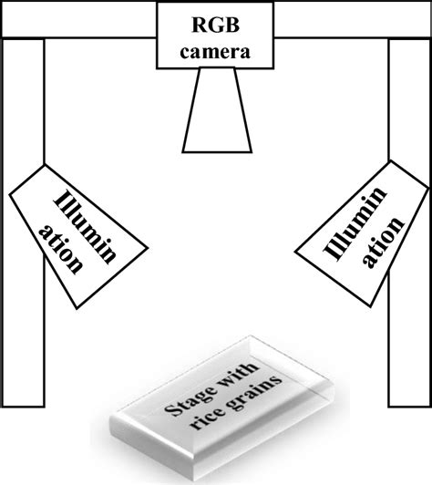 Setup Diagram For Image Acquisition Download Scientific Diagram