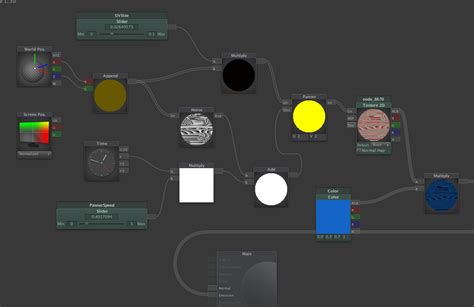 Unity Shader效果实现汇总sharder 局部bloom Csdn博客