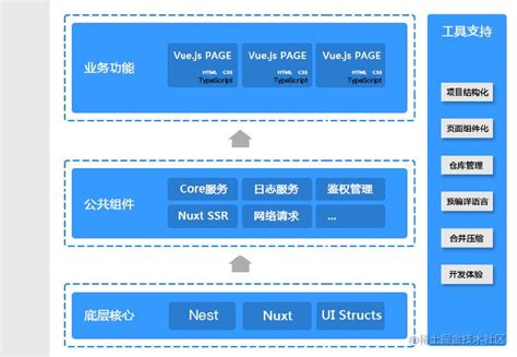 typescript全栈工程实战 nuxt js and nest js 一、《简介》 掘金