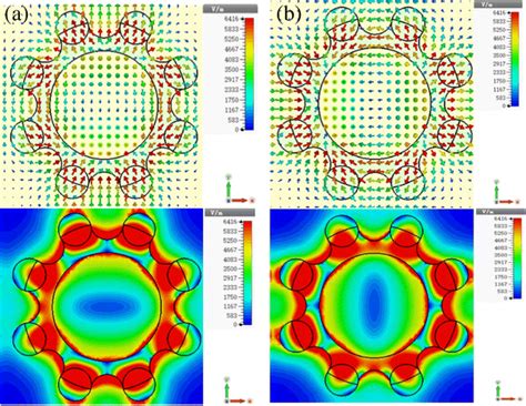 The E Field Distribution Of Model 1 At 10196 Ghz A Te Mode And B Tm