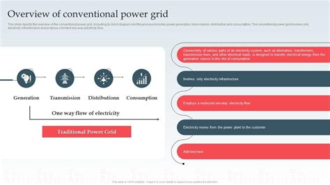 Smart Grid It Overview Of Conventional Power Grid Ppt Powerpoint Clipart Ppt Example