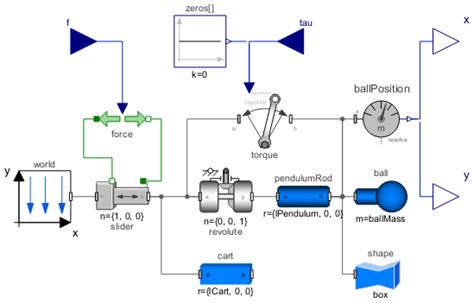 Documentationexamples Controldrawingrobot System Modeler Documentation