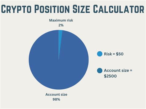 Crypto Position Size Calculator