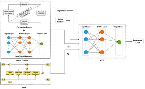 Block Diagram Of Proposed Hybrid Model Download Scientific Diagram