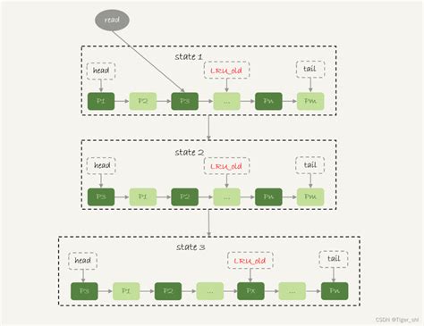 【mysql】11 实践篇九 大查询join使用join优化mysql5 Join 大表优化 Csdn博客