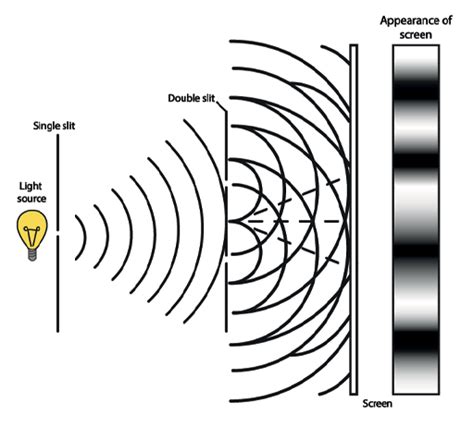 understanding science what we cannot know week 3 2 4 openlearn