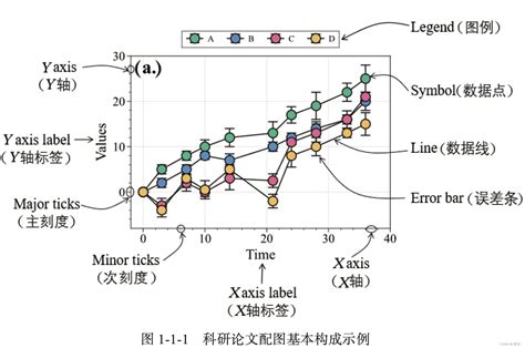 科研绘图chapter1绘图原则与配色基础科研绘图色带 Csdn博客 科研绘图chapter1绘图原则与配色基础科研绘图色带 Csdn博客