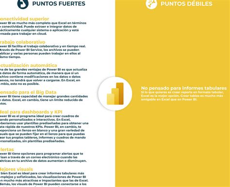 excel vs power query diferencias en manipulación de datos