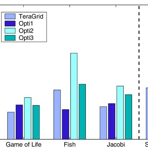 Forecasts Of Application Behavior In New High Performance Grid Download Scientific Diagram