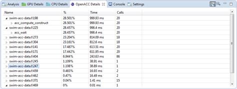pgi profiler user s guide version 20 4 for x86 and nvidia processors