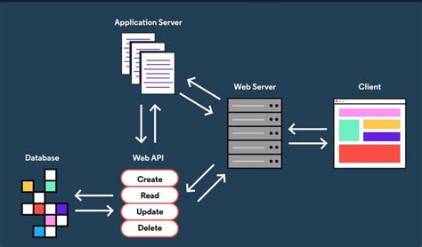 Web Server Diagram Coding Desktop Screenshot