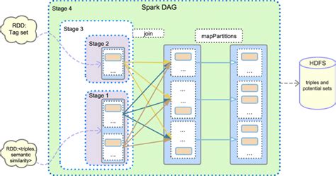Pvspark Parallel Implementation Of Triplepv Algorithm Download