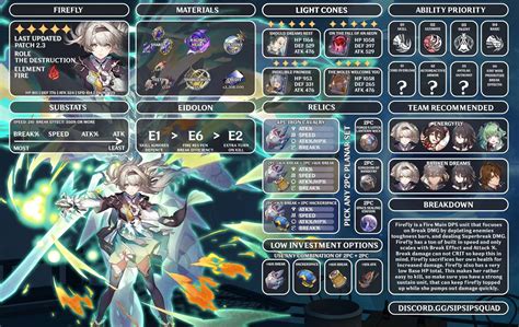 Firefly Build Guide For Honkai Star Rail 3 8 Light Cones And Teams