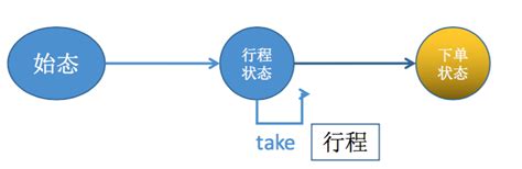 apache flink cep 实战 知乎
