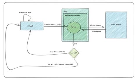 Tales Of Kafka At Cloudflare Lessons Learnt On The Way To 1 Trillion