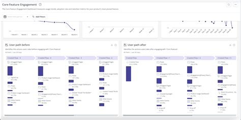 Heap For Cohort Analysis Features Pricing And Review Thoughts About Product Adoption User