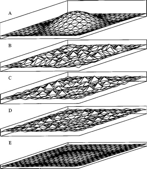 figure 1 from treatments of discontinuity and bubble functions in the