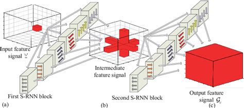 Figure 1 From A Spatial Generative Adversarial Network Based Signal