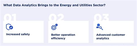 Data Analytics In The Energy And Utilities Sector 8 Business Use Cases Lemberg Solutions