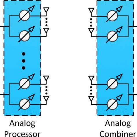 Pdf Diversity Gain Of Millimeter Wave Massive Mimo Systems With Distributed Antenna Arrays