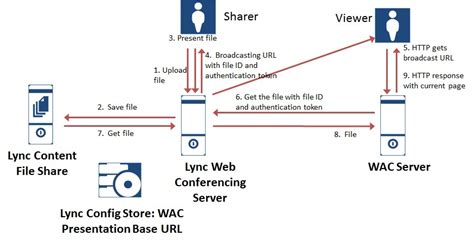 Deploying Lync2013 Web Apps Server