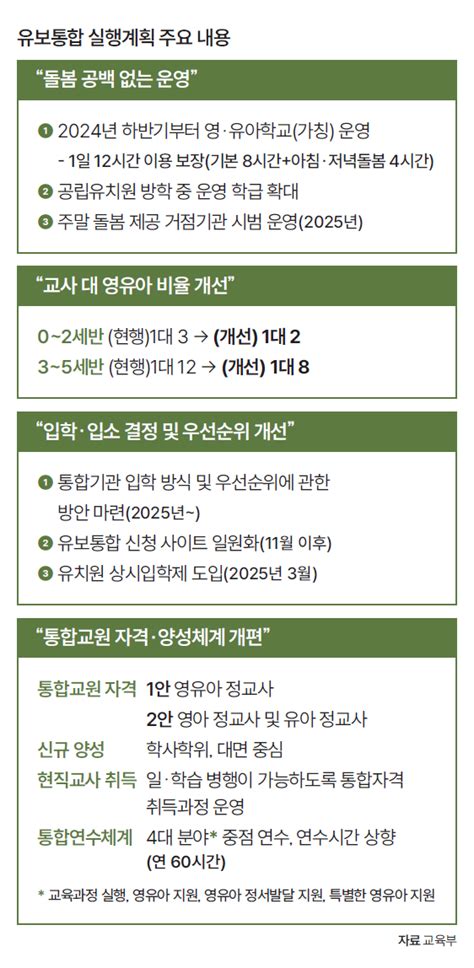 유보통합 첫발 영유아학교 등 무엇이 달라지나 정책주간지 공감
