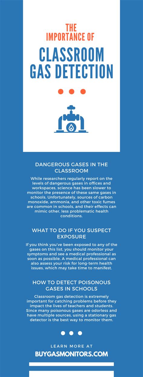 The Importance Of Classroom Gas Detection Tg Technical Services