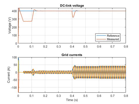 Vienna Rectifier Control Matlab And Simulink