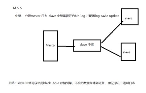 Mysql读写分离 七分人格 博客园