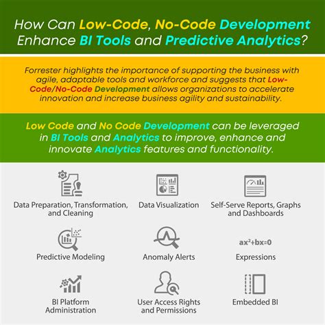How Can Low Code No Code Development Enhance Bi Tools And Predictive Analytics