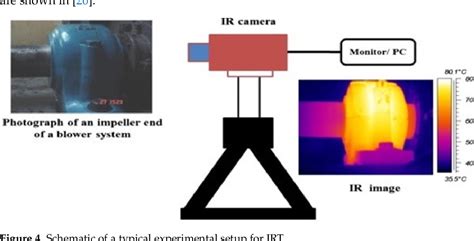 Figure 4 From A Review Of Infrared Thermography For Condition Based