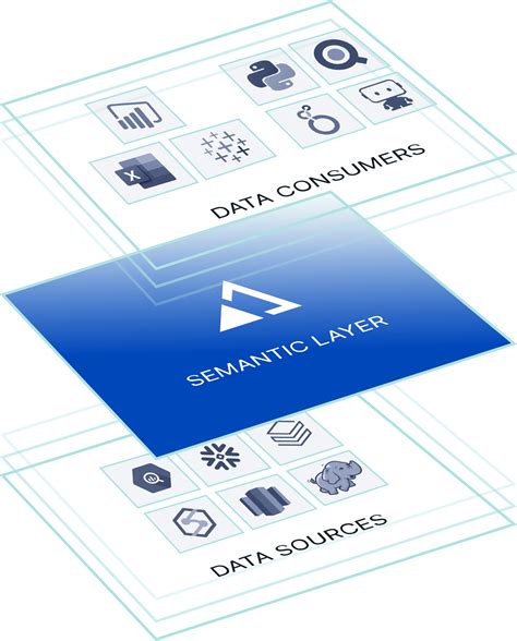 How To Use A Semantic Layer Guide Atscale