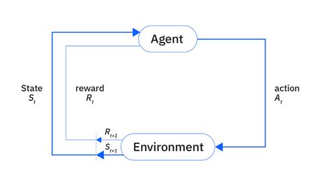 Trust Region Policy Optimization Explained Medium Trust Region Policy Optimization Explained Medium