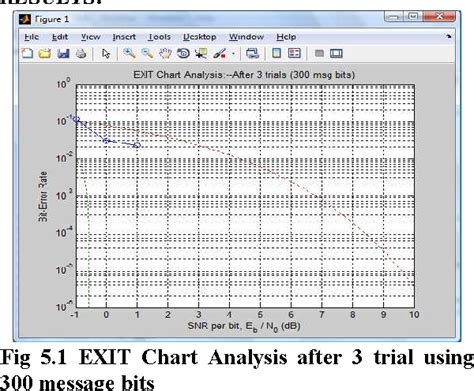 figure 5 1 from optimization of an iterative multiuser detector for