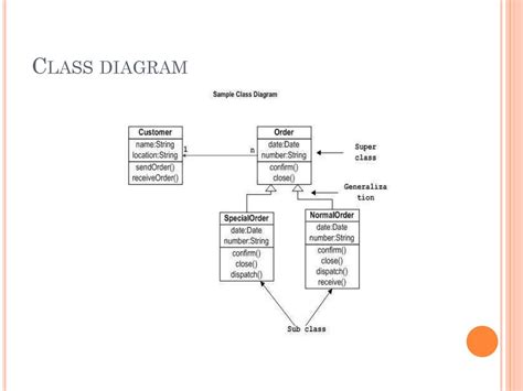 uml diagrams in ooad ppt download