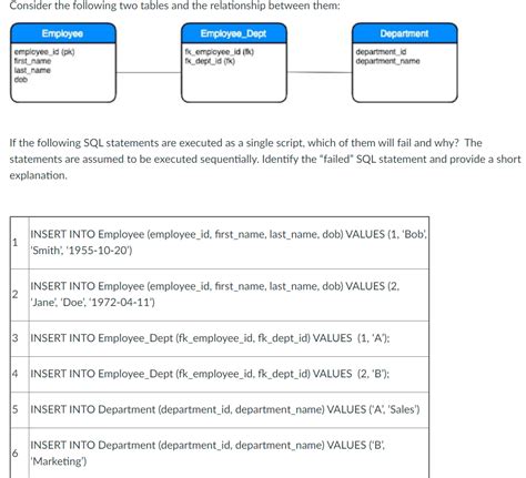 Solved If The Following SQL Statements Are Executed As A Chegg