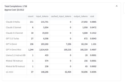 Gpt 4 Omni Mini Is Incredible Llms And Ai Streamlit