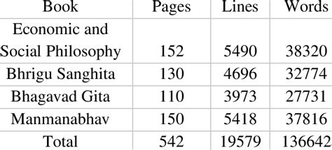 Statistics Of Our Annotated Datasets Download Scientific Diagram