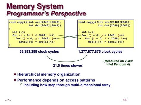 Ppt Computer Systems A Programmers Perspective Powerpoint