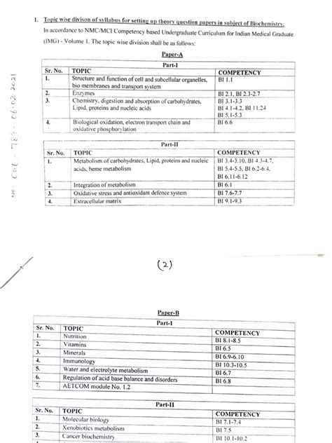 Mbbs Syllabus Biochemistry Pdf