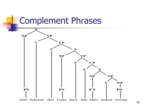 Syntactic Analysis Ppt