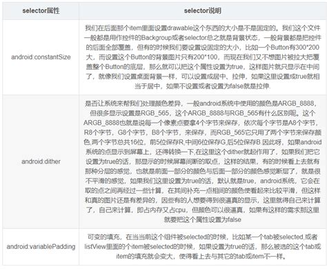 按钮和复选框控件 阿里云开发者社区
