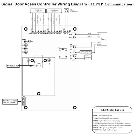 TCP IP Network Door Access Controller Panel For Security Protection Wiegand Communication
