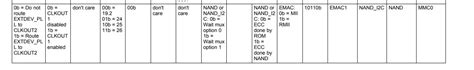 am4379 emac boot issue processors forum processors ti e2e