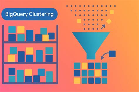 Bigquery Pivot Function A Simple Guide Medium