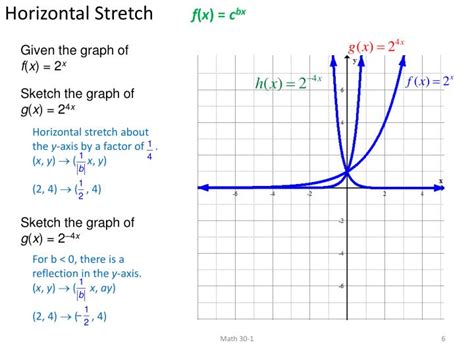 PPT B Transformations Of Exponential Functions PowerPoint Presentation ID