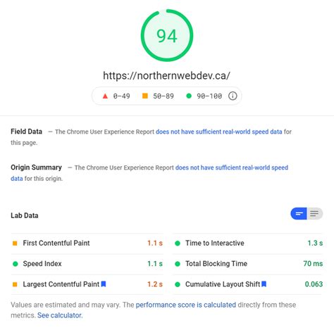 Google Site Speed Test Northern Web Development