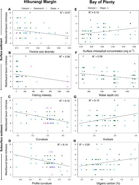 Selection Of Statistically Significant P