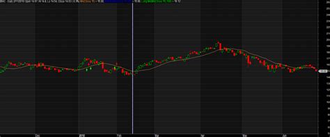 Trade Arrows Not Aligned Correctly Amibroker Amibroker Community Forum