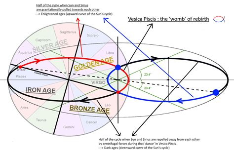 The Pythagorean Theory Of Music And Color A Artofit